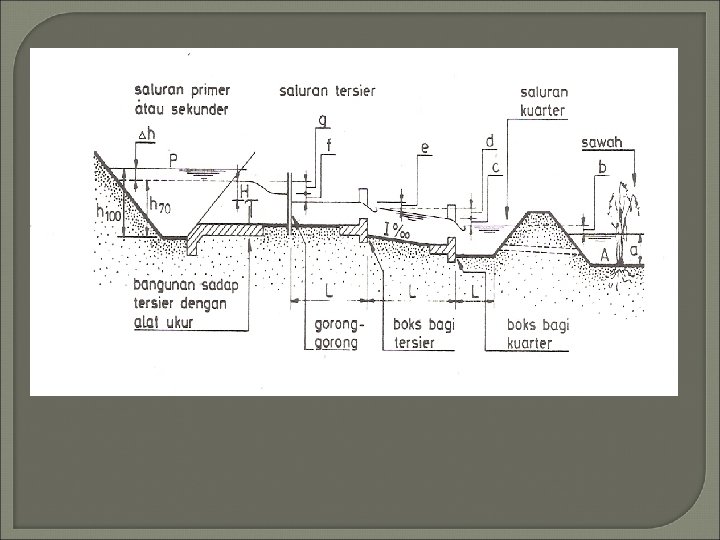 Bangunan Irigasi Bagian Bendung Bangunan Pembawa Bangunan pembawa
