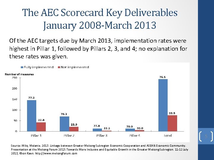 Towards an ASEAN Economic Community AEC Progress in
