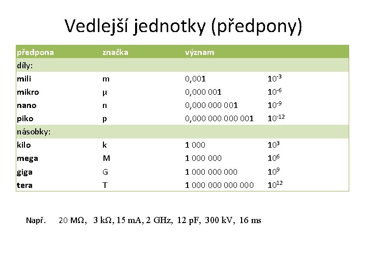 Odborn vcvik 1 Co ns dnes ek Seznmen