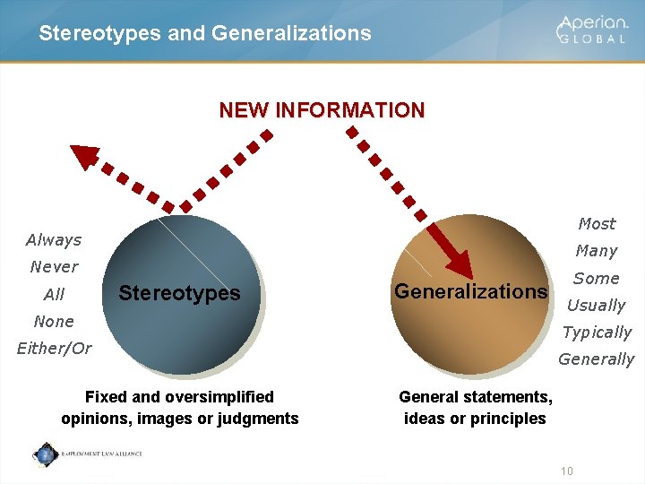 Cultural Considerations for Conducting Business in a Global