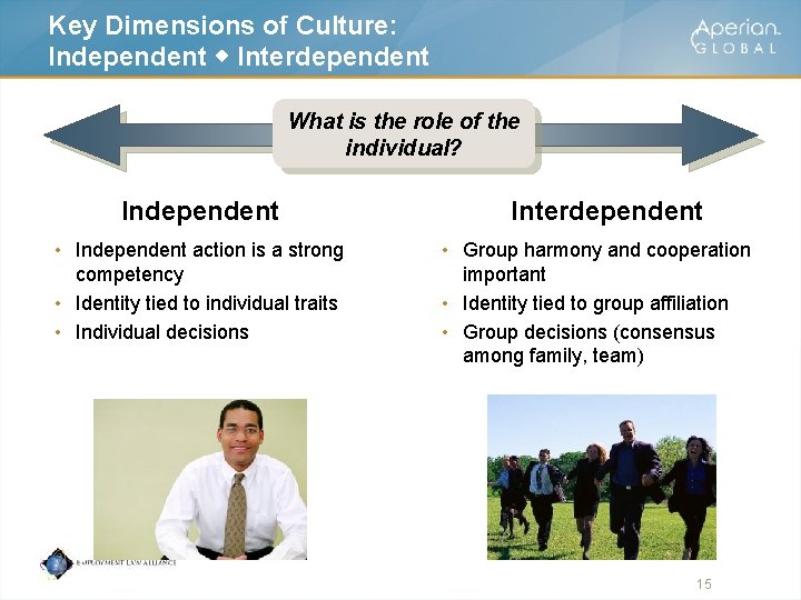 Cultural Considerations for Conducting Business in a Global