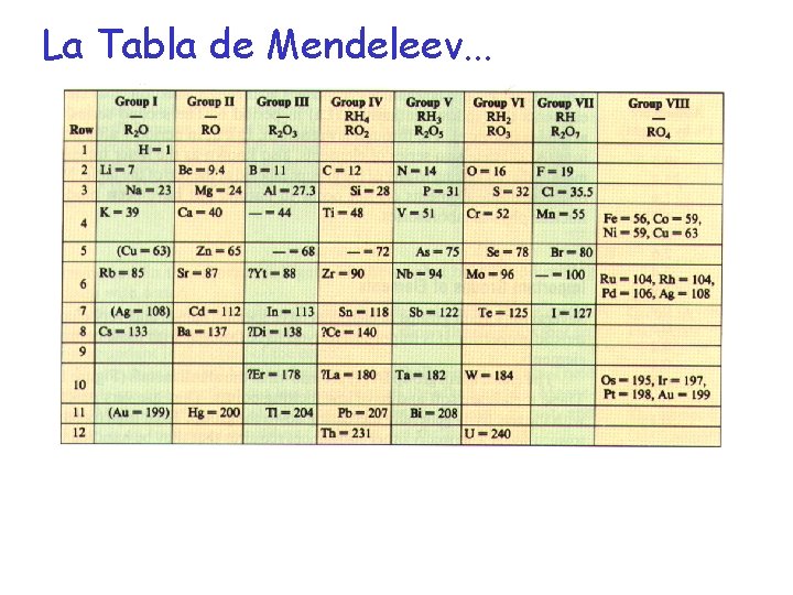 La Historia de la Tabla Peridica Moderna Durante