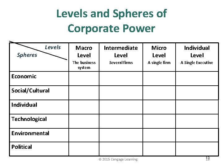 Chapter 1 The Business and Society Relationship 2015