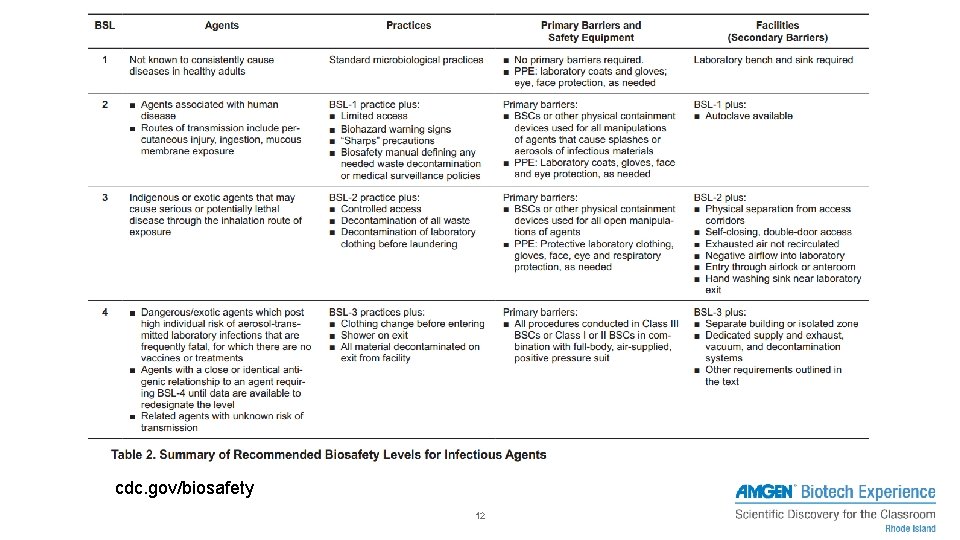 LABORATORY SAFETY GENERAL LABORATORY SAFETY Important to understand