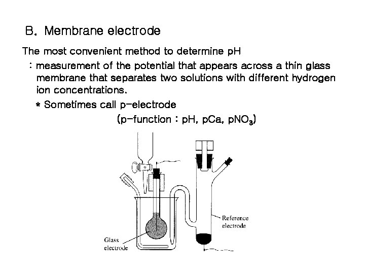 Ch 21 Potentiometry 1 General principles Reference electrode