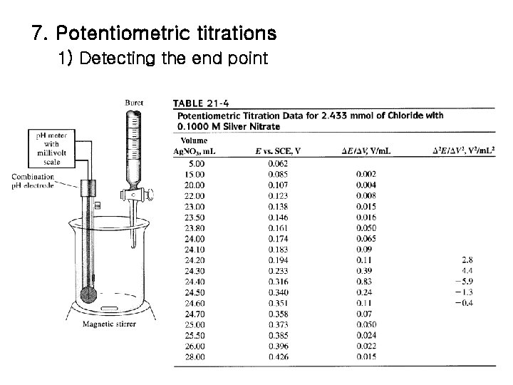 Ch 21 Potentiometry 1 General principles Reference electrode