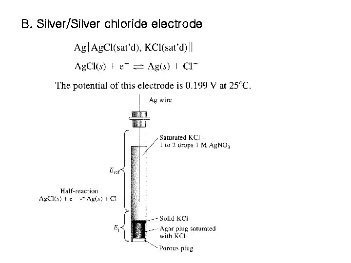 Ch 21 Potentiometry 1 General principles Reference electrode