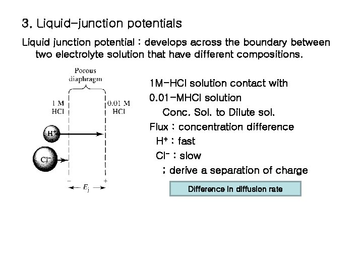 Ch 21 Potentiometry 1 General principles Reference electrode