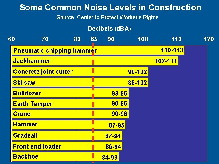 Noise in Road Construction Developed by the Division
