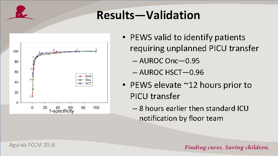 PEWS Early Recognition of Clinical Deterioration in Hospitalized