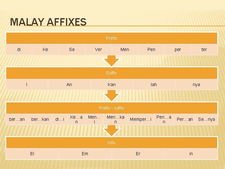 A review for Information Retrieval Subject RULES FREQUENCY