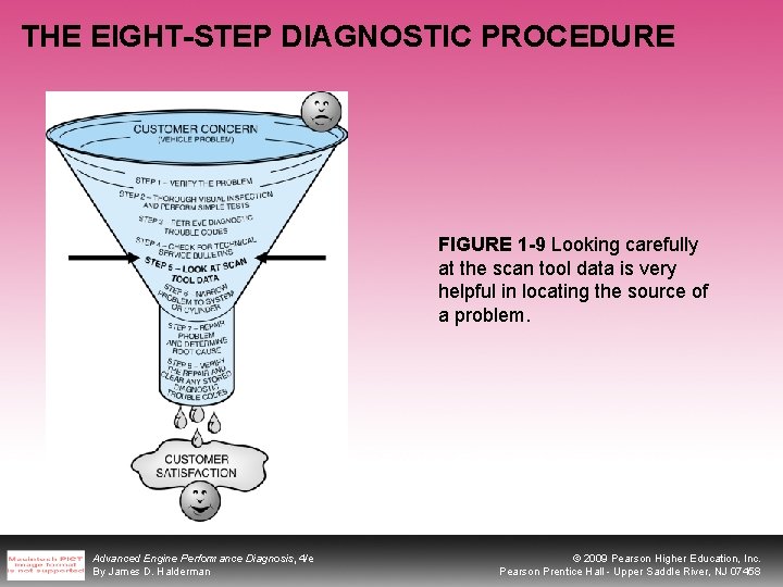 OBJECTIVES After studying Chapter 1 the reader will