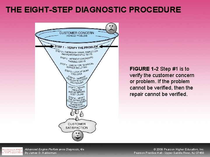 OBJECTIVES After studying Chapter 1 the reader will