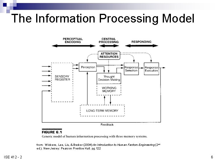 Usercentered design n n Theme know thy user