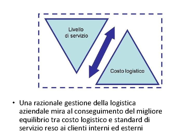 La logistica e le tecniche di gestione delle