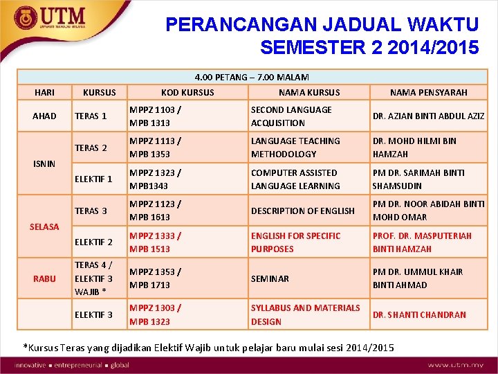 UNIVERSITI TEKNOLOGI MALAYSIA POSTGRADUATE PROGRAMMES Modes of Study