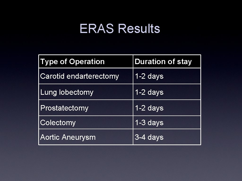 Enhanced Recovery After Surgery What is it and