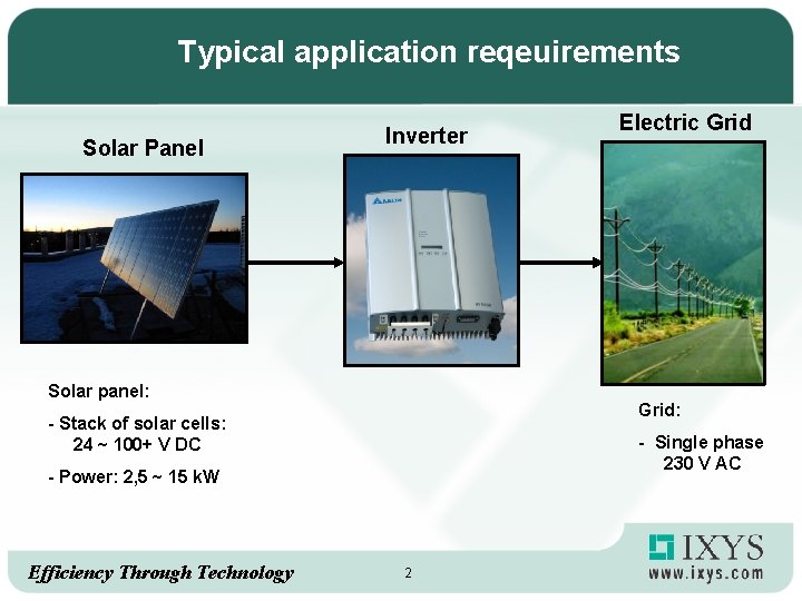 Components for Grid Connected Solar Inverters in Residential