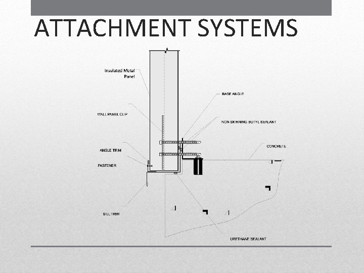 FACADE CLADDING v Metal Panel Rigid Insulation v