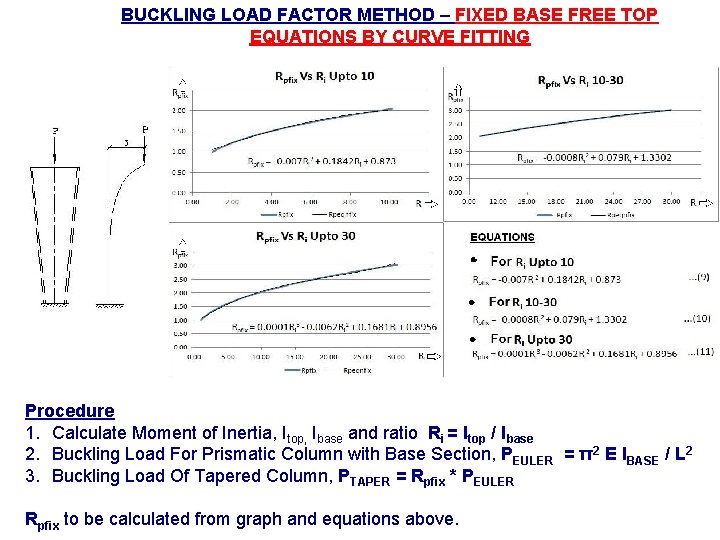 BUCKLING LOAD AND EFFECTIVE LENGTH OF WEB TAPERED