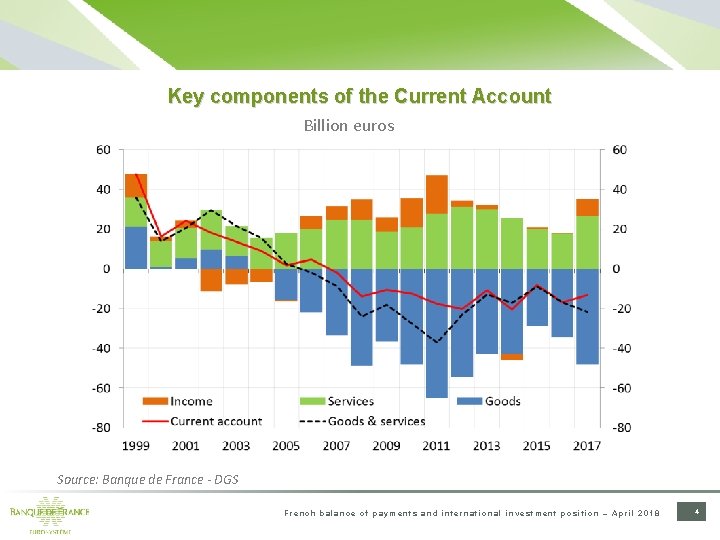FRANCE BALANCE OF PAYMENTS 2017 yearly press report