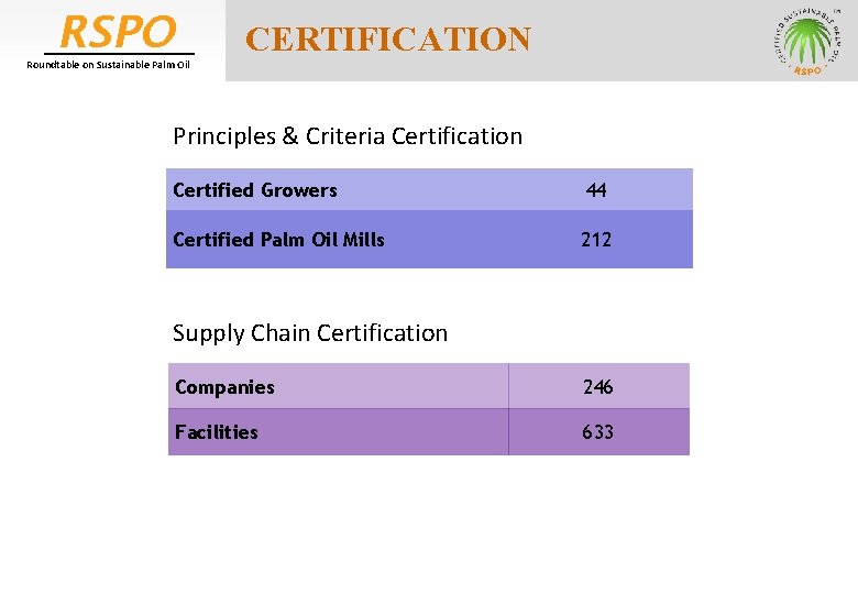 RSPO Roundtable on Sustainable Palm Oil Table 1