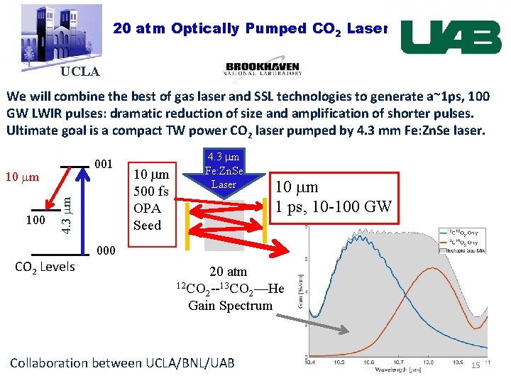 Frontiers of midIR lasers based on transition metal