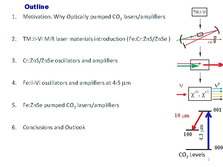 Frontiers of midIR lasers based on transition metal