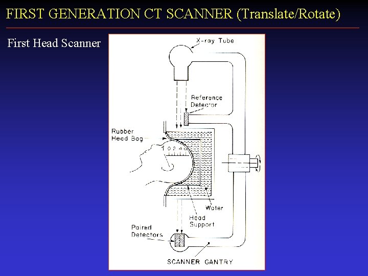 XI National Turkish Medical Physics Congress 14 18