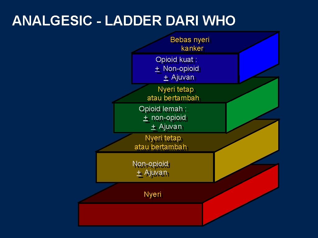 MANAJEMEN NYERI UNTUK MENINGKATKAN EFEKTIFITAS TERAPI Dr dr