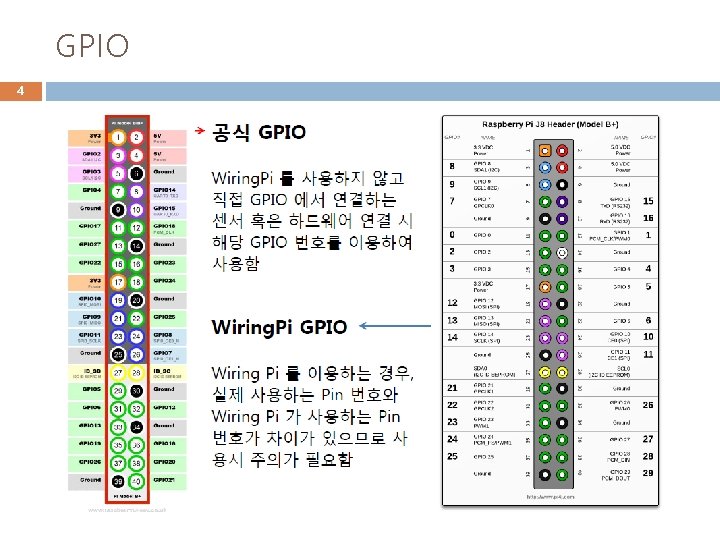 GPIO 4 GPIO 5 GPIO Extension Board 6