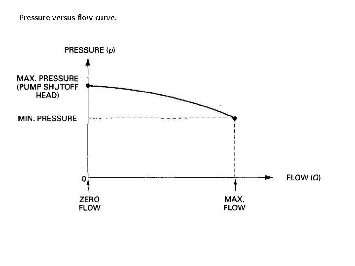 Chapter 5 Hydraulic Pumps Learning Objectives 1 Distinguish