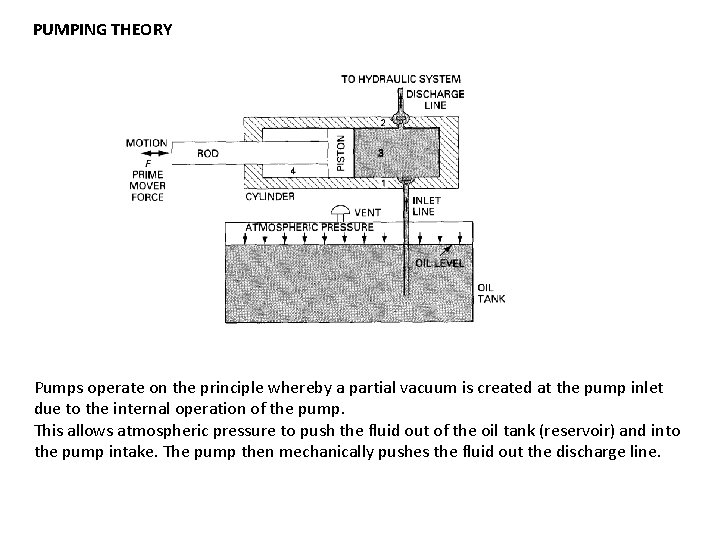 Chapter 5 Hydraulic Pumps Learning Objectives 1 Distinguish