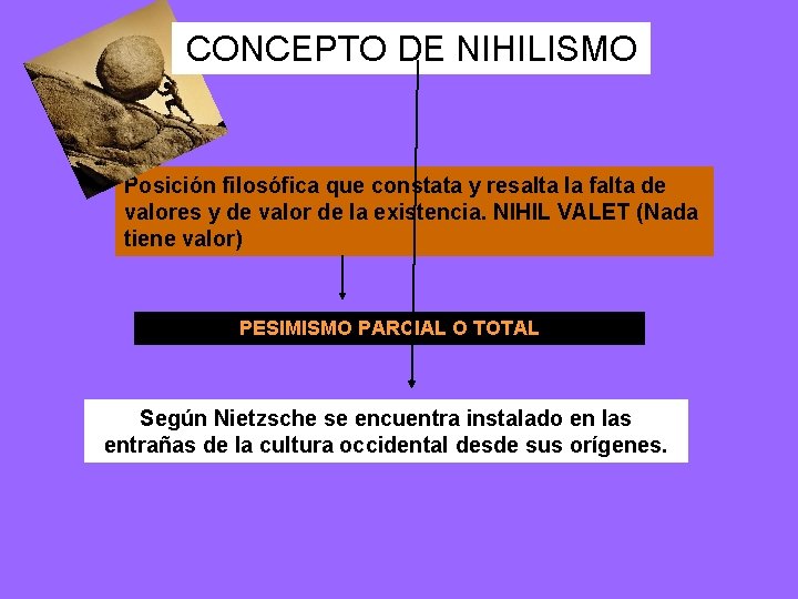 La filosofa de Nietzsche El pensamiento de la