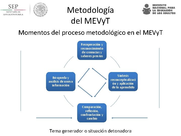 FORMACIN INICIAL PARA ASESORES DEL MEVYT Para presentarnos