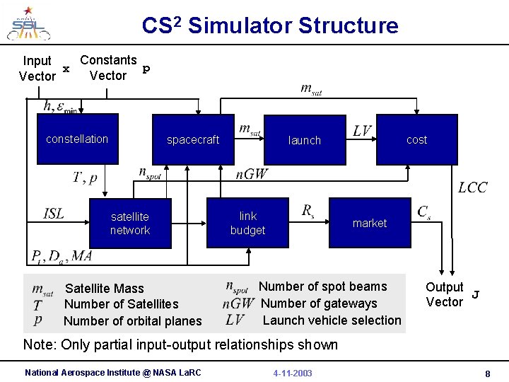 Architectural Design Space Exploration Prof Olivier de Weck