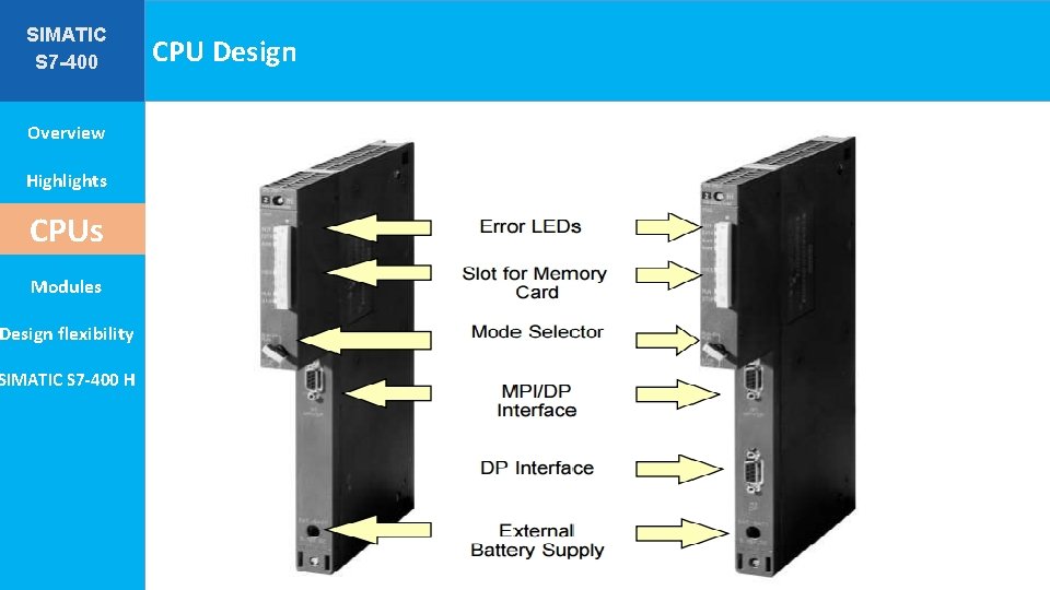 Main PLC upgradation Project of PHS PRESENTED BY