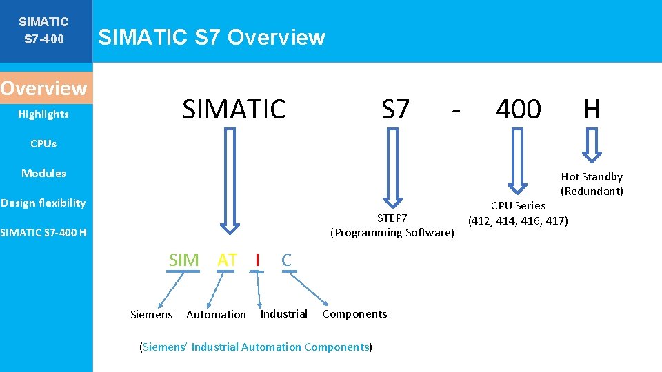 Main PLC upgradation Project of PHS PRESENTED BY