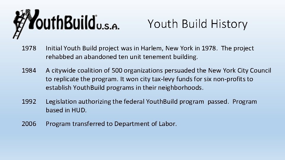 Illinois Youth Build Projects Patrick Daniels IEMA Radon