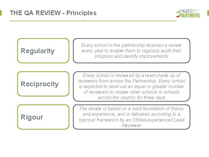 Challenge Partners The QA Review Challenge Partners not