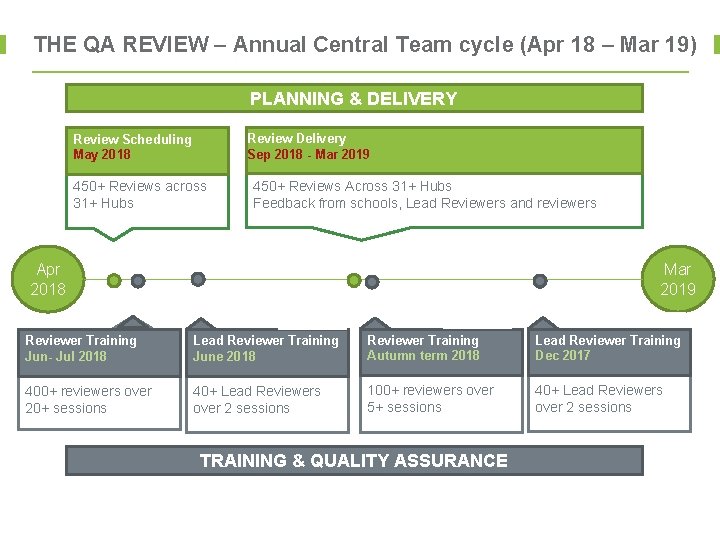 Challenge Partners The QA Review Challenge Partners not