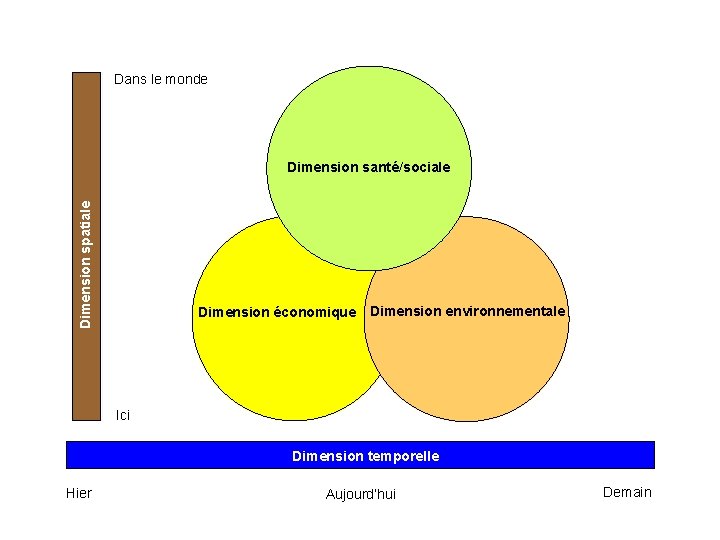 Le tourisme durable Cest un tourisme qui prend
