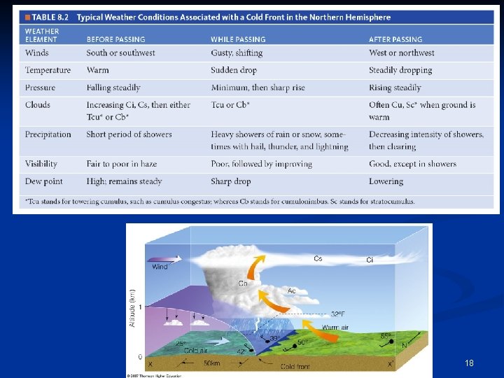 Chapter 8 Air Masses Fronts and MiddleLatitude Cyclones