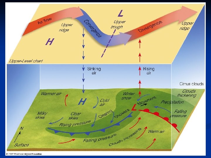 Chapter 8 Air Masses Fronts and MiddleLatitude Cyclones