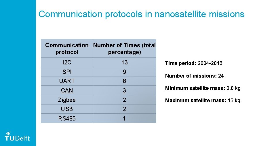 Controller Area Network in Nano Satellites Johan Carvajal