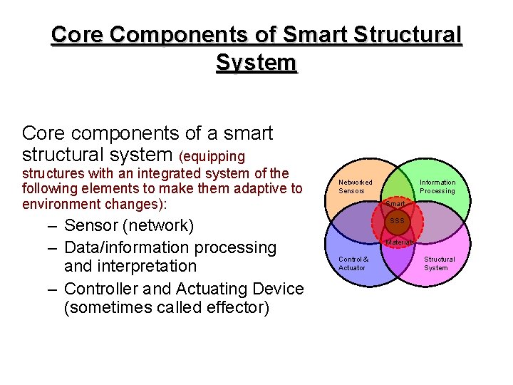 AE 5301 Sensor Technologies for Structural Health Monitoring