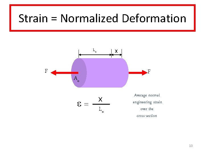Beams and Strain Gages Cantilever Beam One End