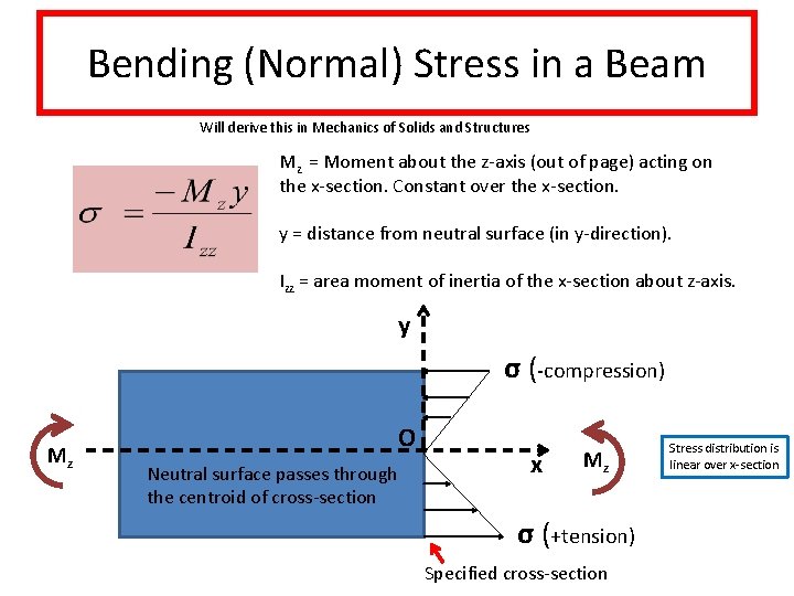 Beams and Strain Gages Cantilever Beam One End