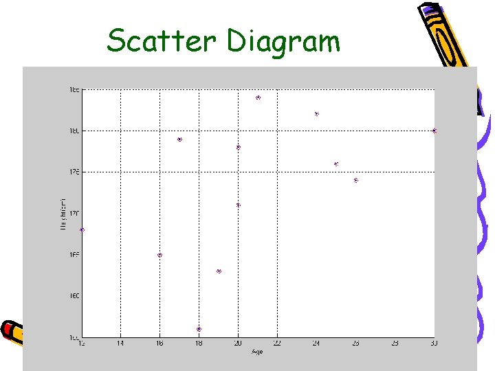 CPE 332 Computer Engineering Mathematics II Part II