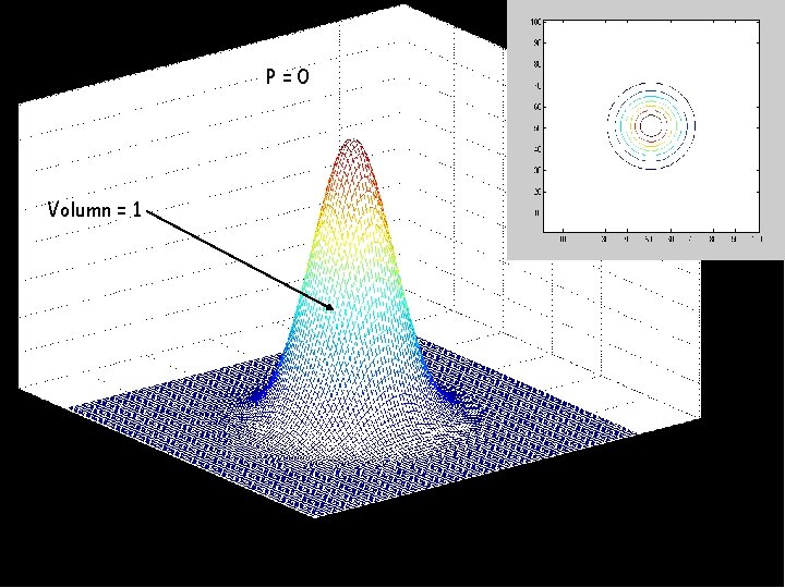 CPE 332 Computer Engineering Mathematics II Part II